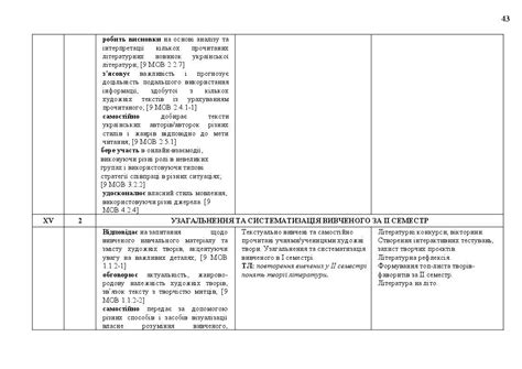 Навчальна програма з української літератури 7 клас НУШ на основі Модельної навчальної