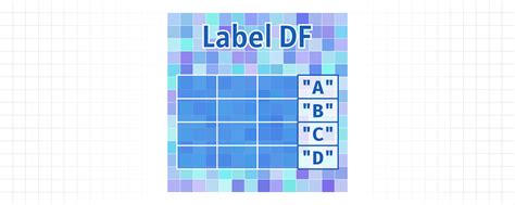 3 Powerful Ways To Add Labelled Columns In Pandas Explained By Pawel