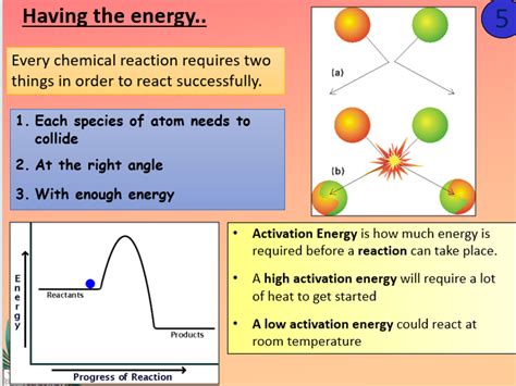 Ks4 Collision Theory And Surface Area Teaching Resources