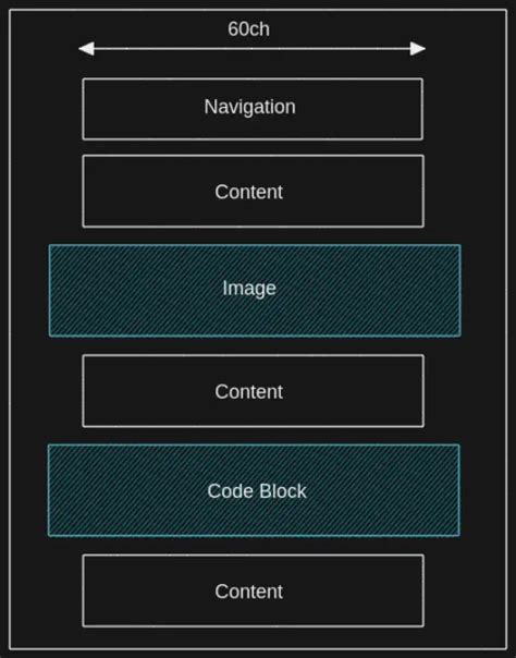 Create A Markdown Blog Using Next Js
