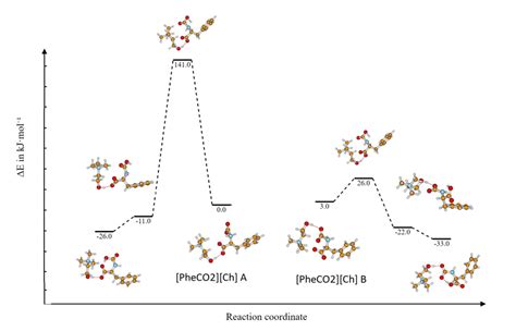 Rearrangement Reactions Of Zwitterionic Carbamate Of [gly] In The Download Scientific Diagram
