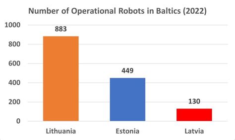Dalius Grakavinas On Linkedin Robotics Automation Manufacturing