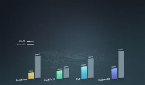 Aukey Get Up To Speed With Usb Power Delivery
