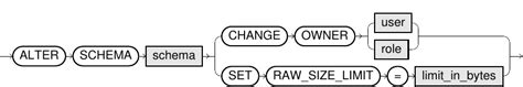 alter schema exasol db documentation