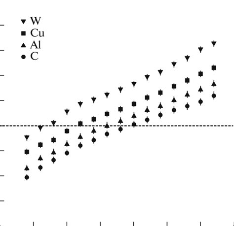 Average Baryon Number At Various Momenta Download Scientific Diagram