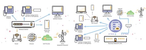 Understanding Voip Architecture Call Components And Features United
