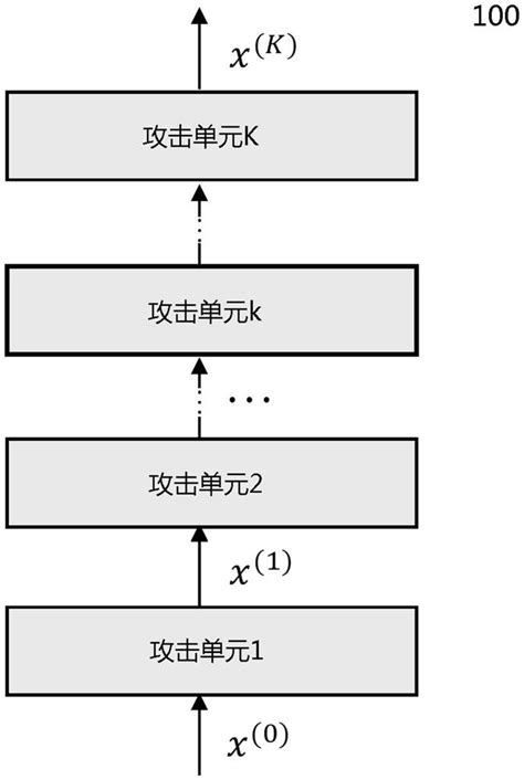 Automatic Confrontation Training Method And Device Eureka Patsnap