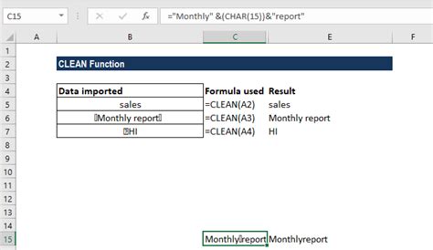 Clean Function Formula Examples How To Use Clean In Excel Clean Function Formula Examples How To Use Clean In Excel