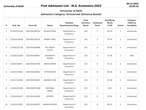 Manav G On Linkedin Economics Dse 66 Comments