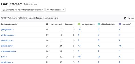 How To Do An SEO Competitor Analysis With Template