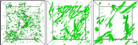 Color Online Left Isosurface Plot Of ω With ω Equal To One Download Scientific