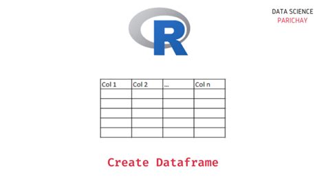 How To Create A Dataframe In R Data Science Parichay