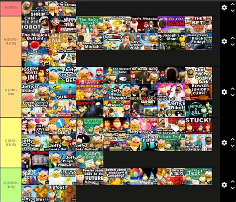 2017 SML Ranked Fandom