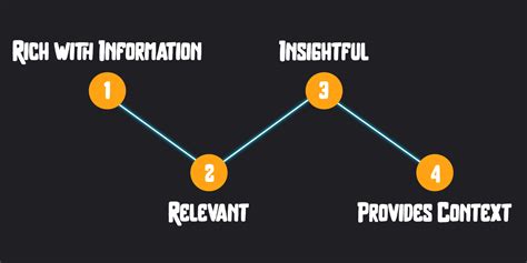 Structured Vs Unstructured Data A Complete Comparison Guide