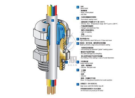 防爆仪表箱格兰头规格型号m20 1 5 电气格兰头厂家产品图片防爆仪表箱格兰头规格型号m20 1 5 电气格兰头厂家产品相册 上海佐观