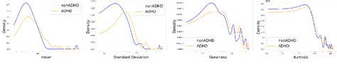 Figure from Lévy Flight Model of Gaze Trajectories to Assist in ADHD Diagnoses Semantic Scholar