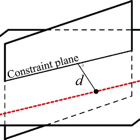 The Plane Constraint For The Mobile Robot Download Scientific Diagram