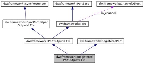 Compute Graph Framework Sdk Reference Dwframework