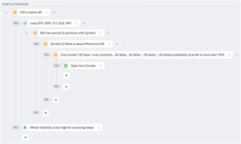 Automation Editor Upgrades Option Alpha
