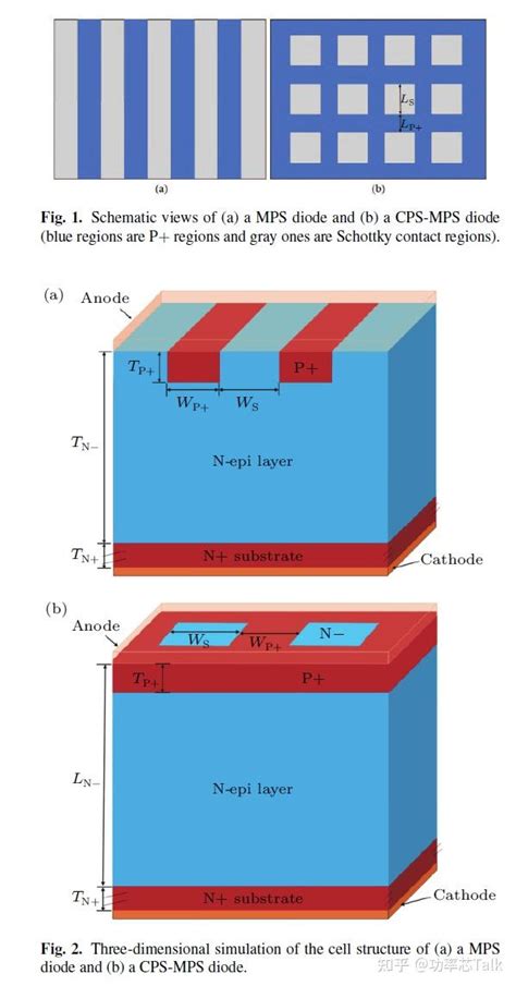 半导体物理与器件笔记（二十六）——碳化硅混合pin 肖特基二极管（mps） 知乎