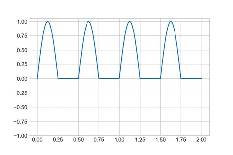 Conditional Numpy Array Operations By Thomas Gamsjäger Medium