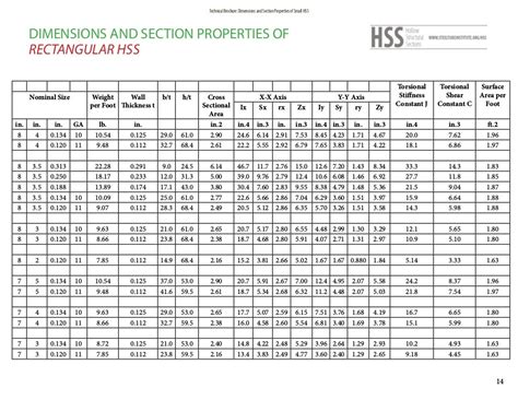 Hss Dimensions Steeltubeinstitute