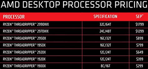 AMD Cuts Prices Of First Gen Ryzen Threadripper Processors TechPowerUp