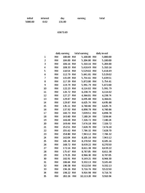 Daily Compounding Pdf