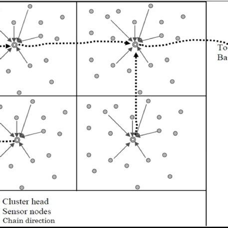 General Scenario For Hybrid Routing Technique Download Scientific Diagram