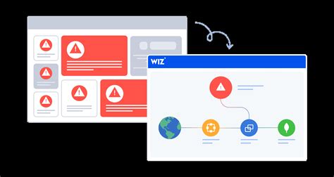 Wiz Cspm Ranked The 1 Cloud Posture Management Solution Wiz