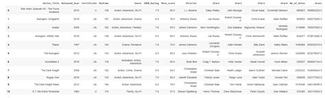 GitHub Ssarag EDA IMDB Dataset