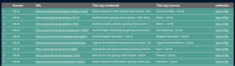 Javascript Crawling Study Rendered Vs Non Rendered Html Searchviu