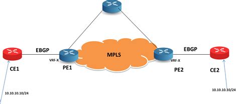 BGP Route Not Installed Cisco Community