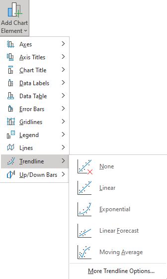 Trendlines And Moving Average In Excel Microsoft Excel 365