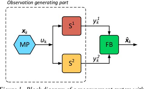 Figure 1 From Application Of Polynomial Models In Bayesian Fusion Of