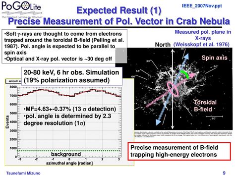 Ppt High Sensitivity Balloon Borne Hard X Ray Soft Gamma Ray Polarimeter Pogolite Powerpoint