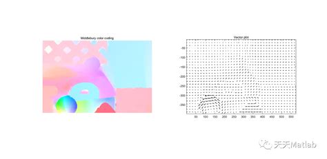 【光学】基于matlab模拟光流场 Csdn博客