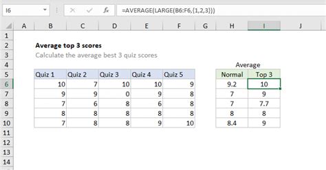 Average Top 3 Scores Excel Formula Exceljet