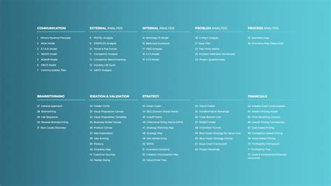 70 Business Framework Templates For Innovation And Strategy Slide Deck