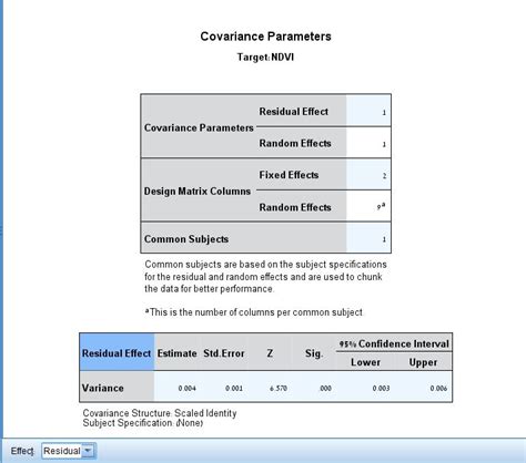 how do i interpret a generalized linear mixed model in spss researchgate