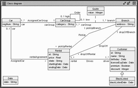 Example Class Diagram Download Scientific Diagram