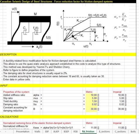 Canadian Seismic Design Of Steel Structures Force Reduction Factor For Friction Damped Systems