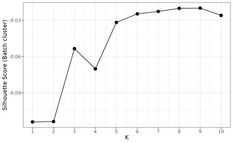 An Introduction To The Standr Package • Standr