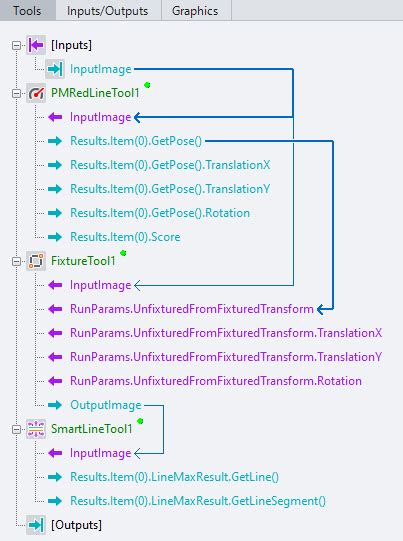 Visionpro Software Cognex