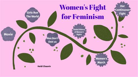 Feminism Visual By Heidi Chauvin By Heidi Chauvin On Prezi
