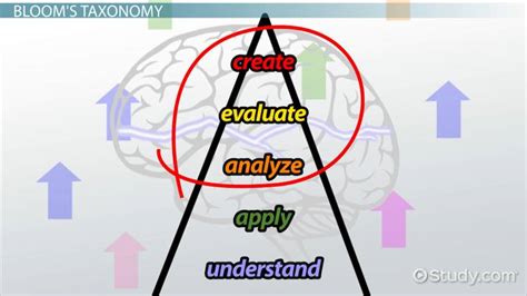 How To Write A Lesson Plan Objective Lesson Study