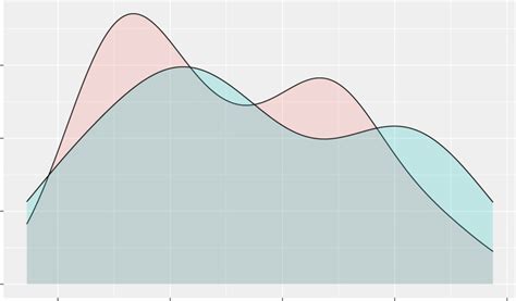 Density Plot For The Distribution Of Real And Simulated Shares Of Download Scientific Diagram