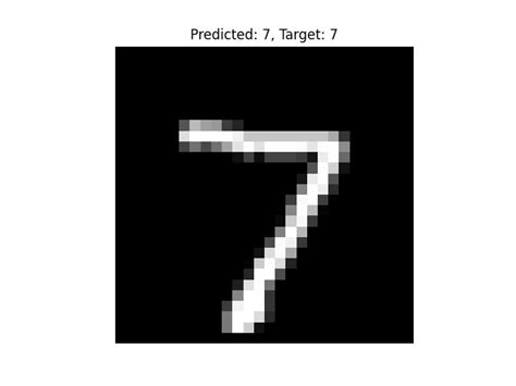 Ai Testing Measures And Scores Part 2 Stories From A Software Tester
