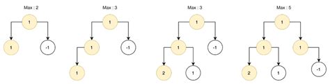 Binary Tree Maximum Path Sum