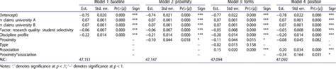 Poisson Regression Models Predicting The Number Of Shared Claims